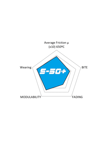 Front SDT High performance Plus brake pads s50 Tesla Model 3 Y ...