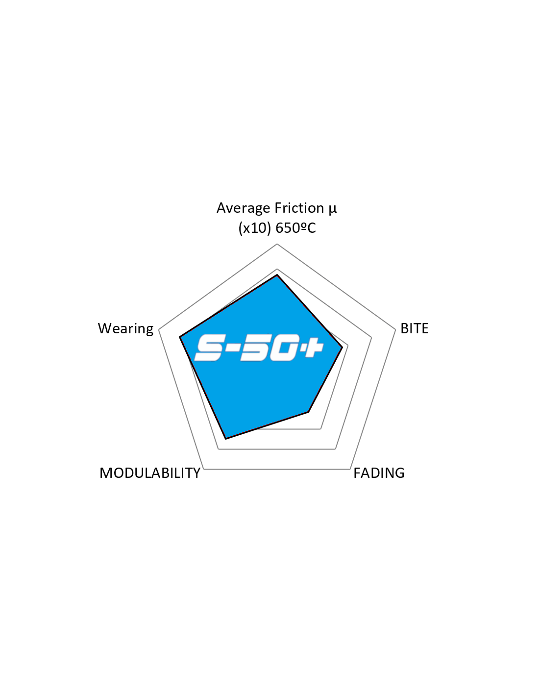 Front SDT High performance Plus brake pads s50 Tesla Model 3 Y ...
